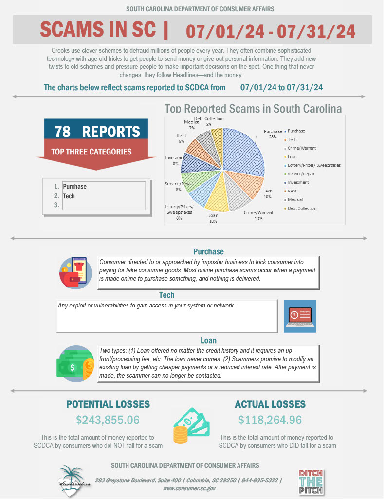 Scams | Consumer Affairs
