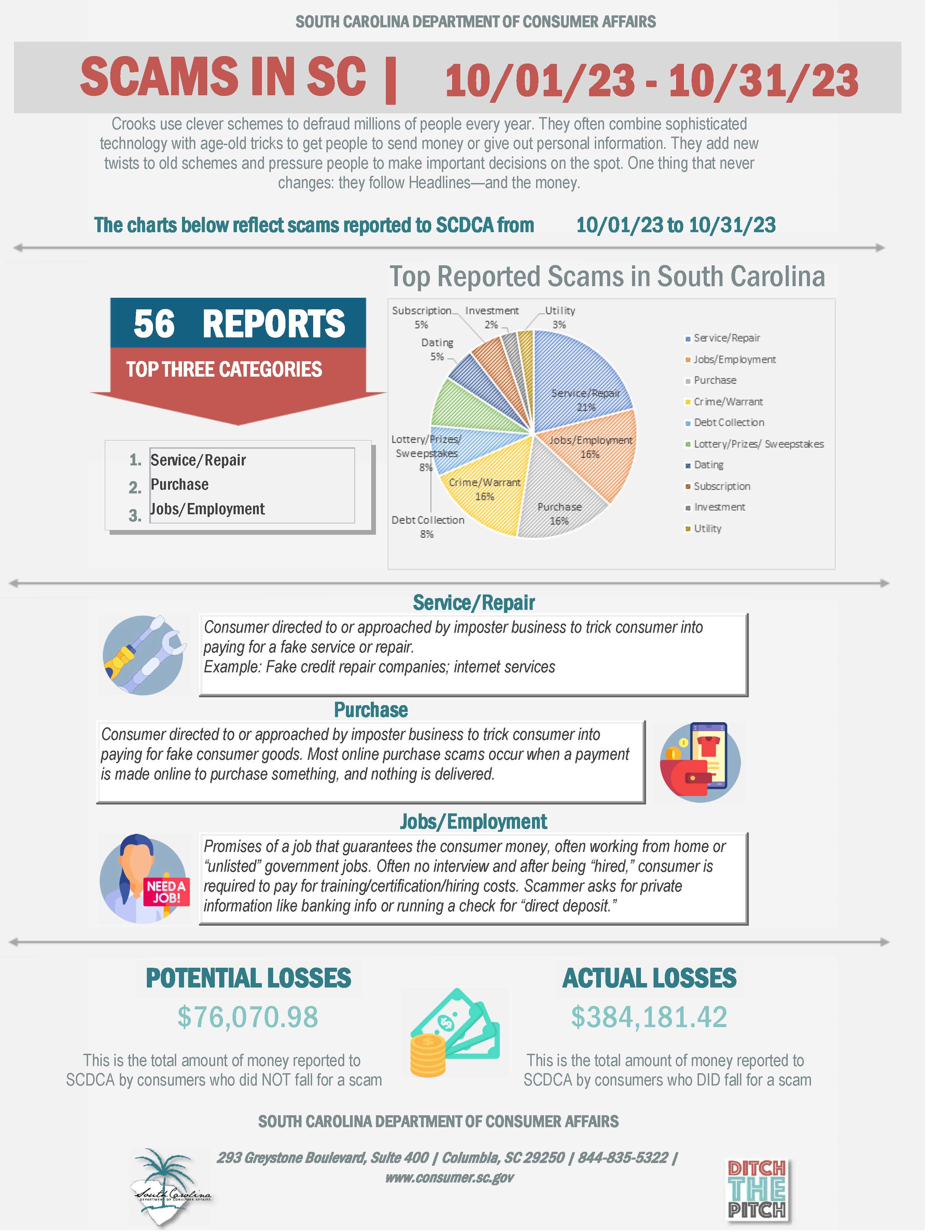 Scams | Consumer Affairs