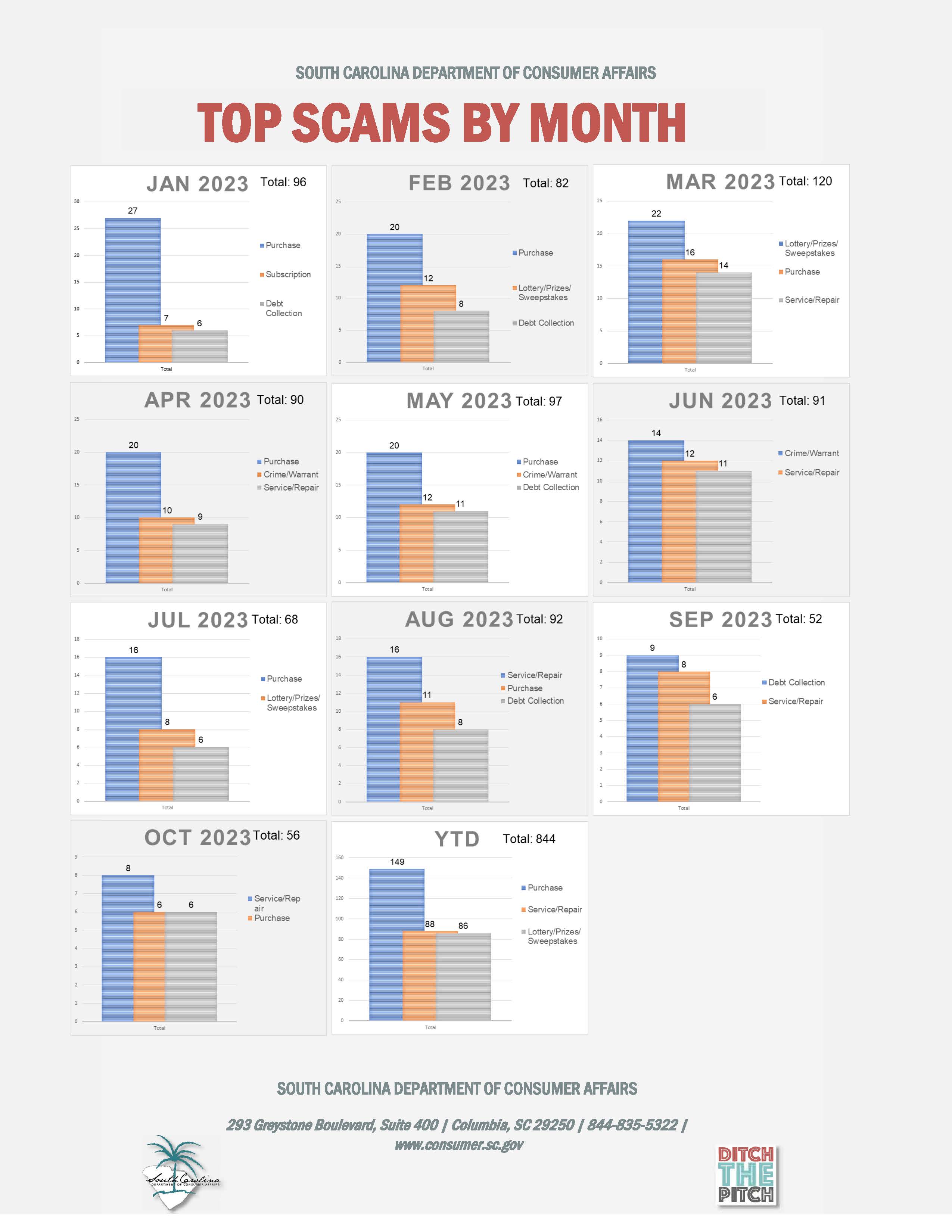 Scams | Consumer Affairs